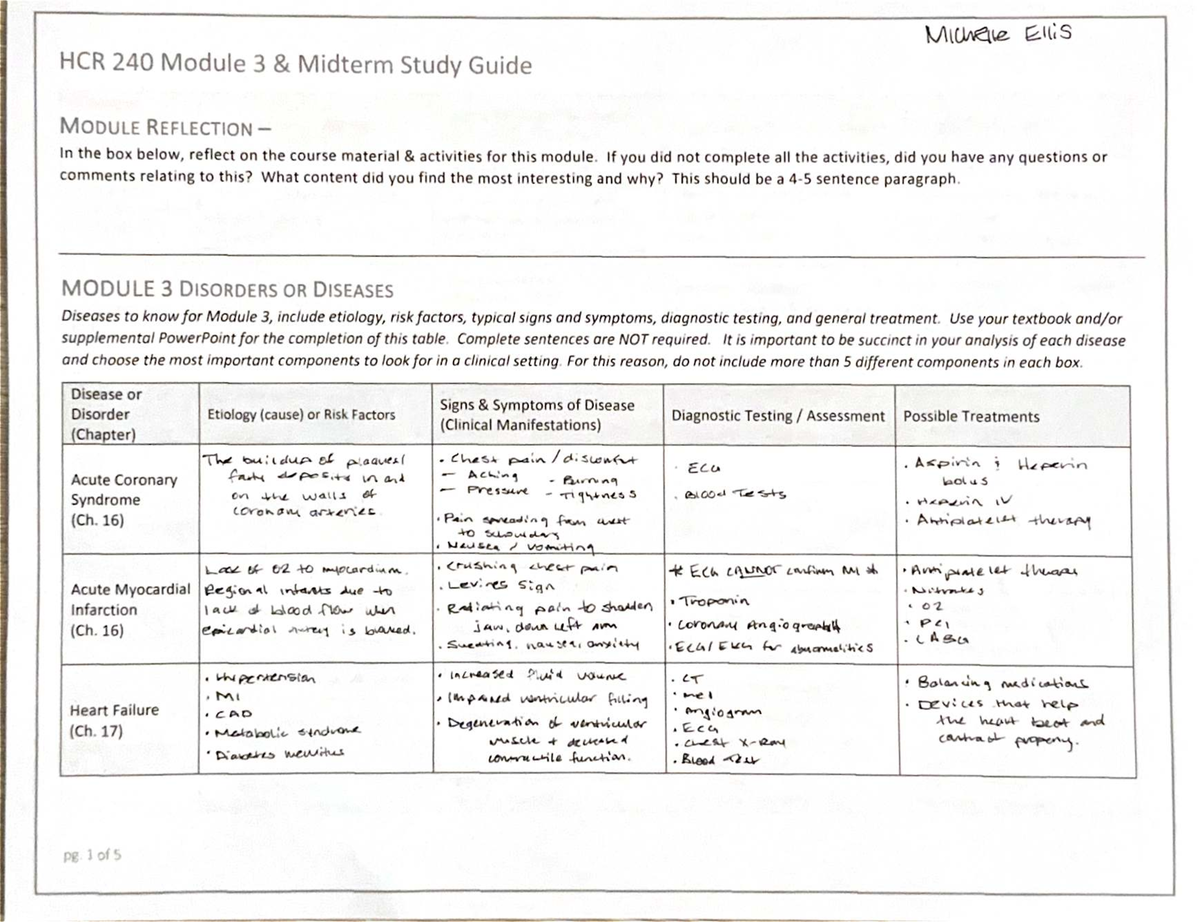 HCR 240 Module 3 Midterm Study Guide: Key Disorders & Treatments - Studocu