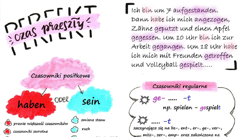 Perfekt: Regular Verbs and Their Conjugations in German - Studocu