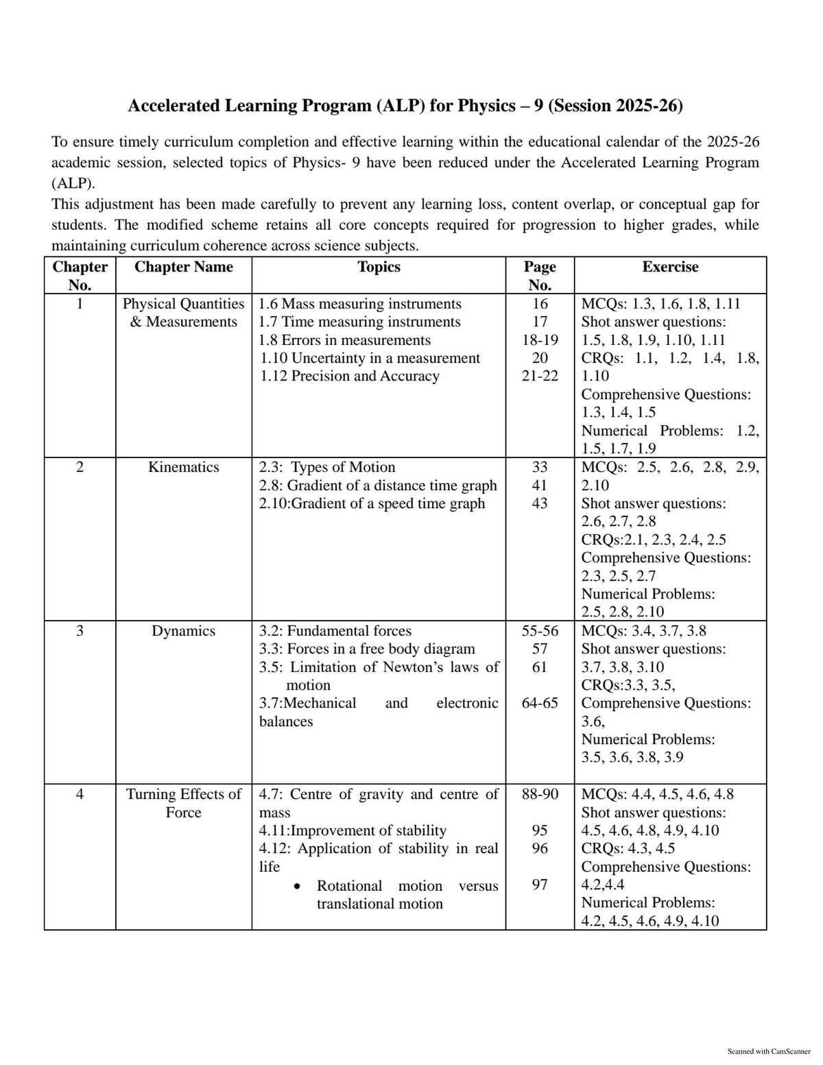 ALP Physics 9: Accelerated Learning Program Overview and Topics - Studocu