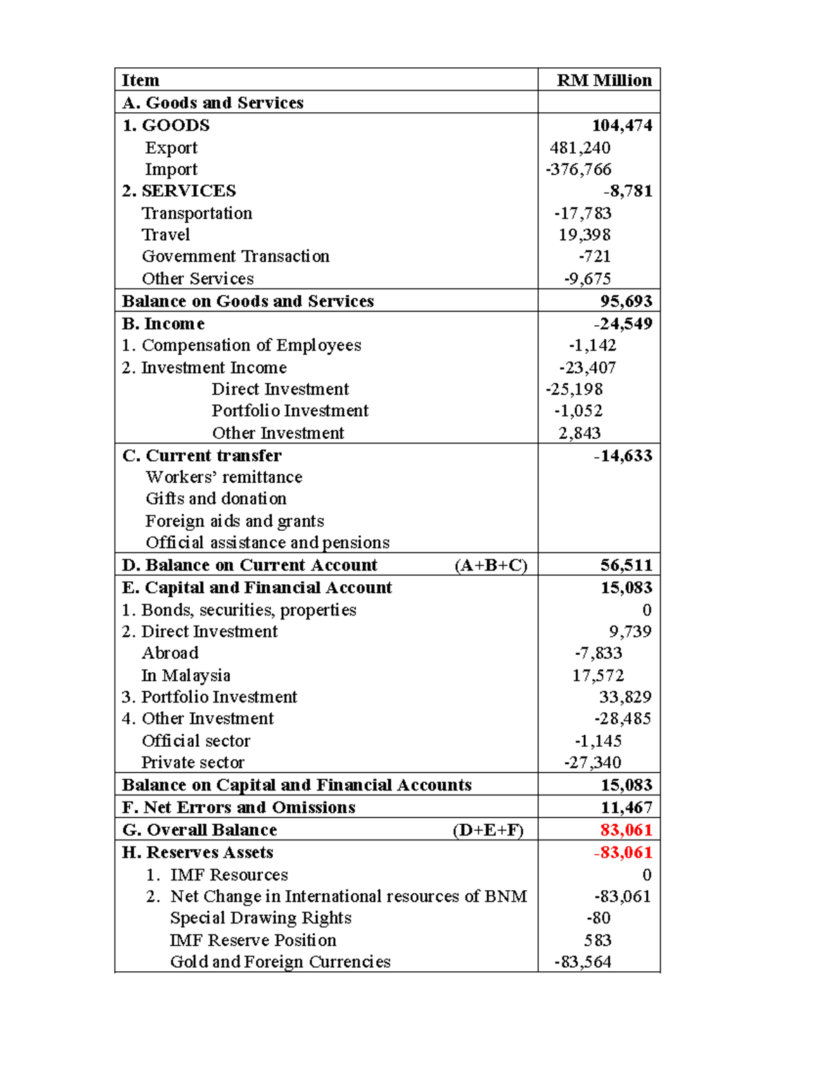 C7 BOP Statement Analysis: Goods, Services, and Financial Accounts ...