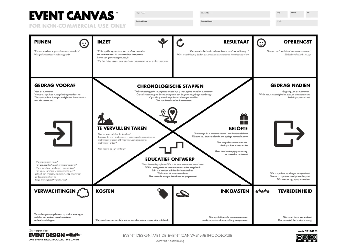 Hoofdstuk 4: Compositie in Beeldende Vorming - Ordening en Effecten ...