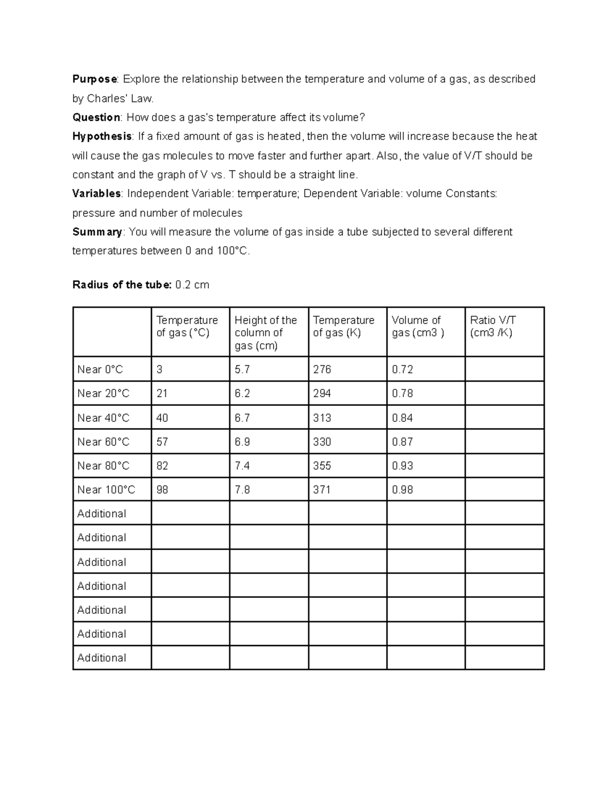 Lab Charles Law - Purpose: Explore the relationship between the ...