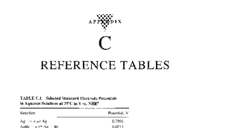 Electrode Potentials Reference Tables - Serie Electromotriz (AP) - Studocu