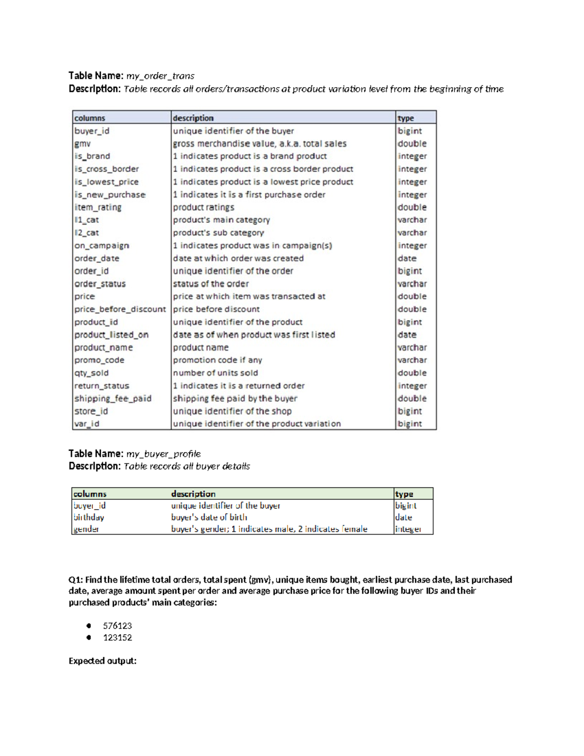 Bài tập về data analyst - Table Name: my_order_trans Description: Table ...