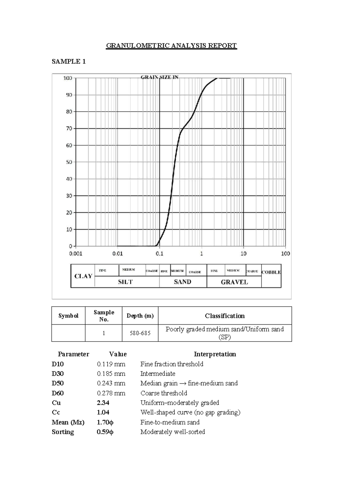 Granulometric Analysis Report HND 2: Sample Interpretations and ...