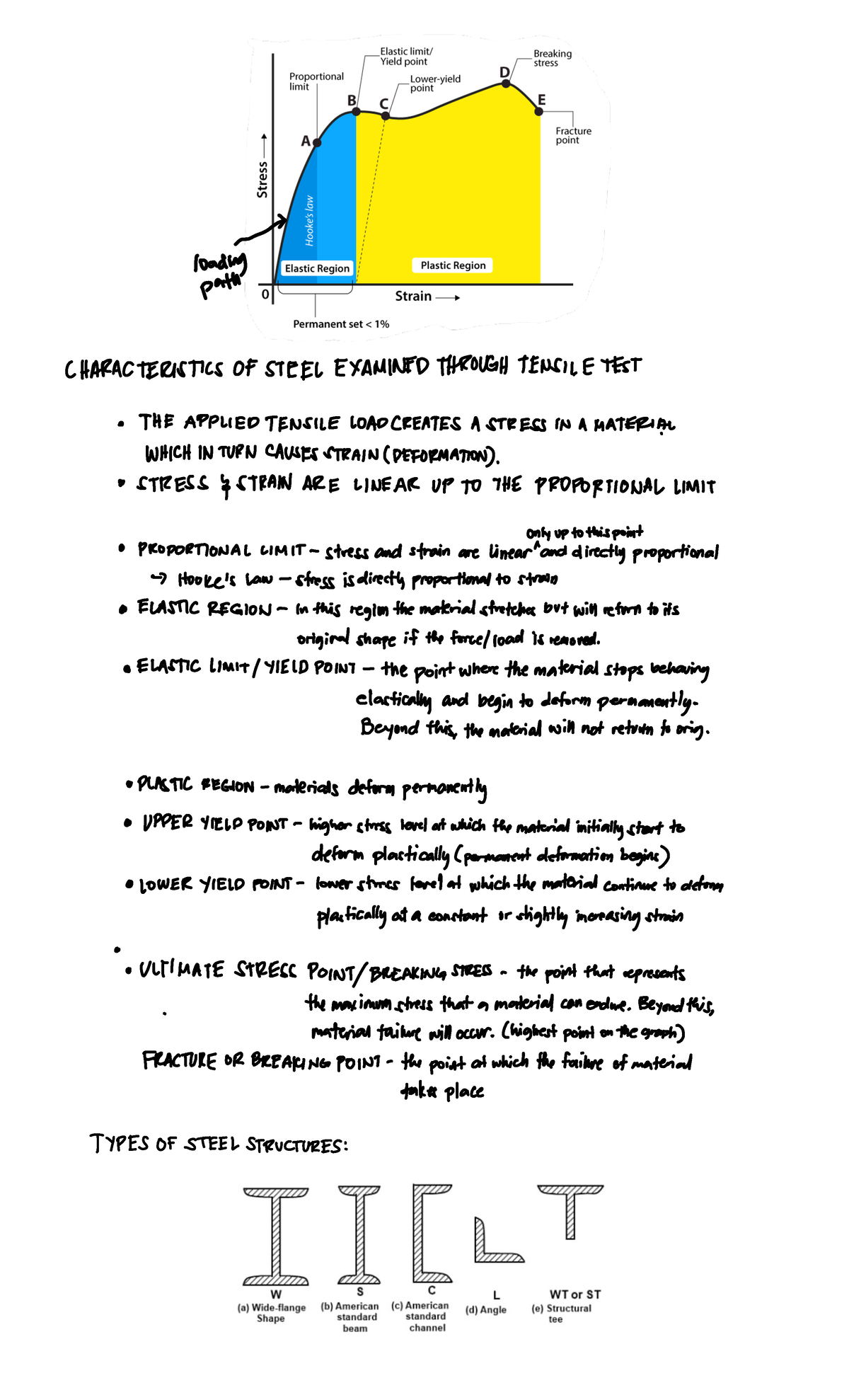 Steel Design - Elastic Breaking Yield point stress Proportional D limit ...