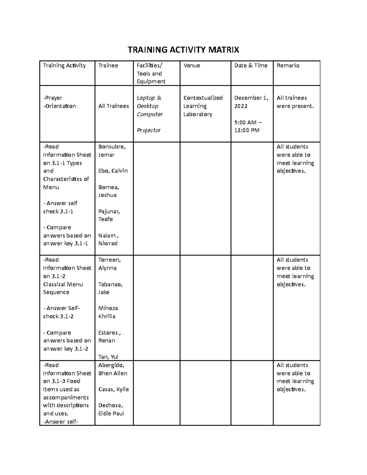 Training- Matrix - Guide copy - TRAINING ACTIVITY MATRIX Training ...