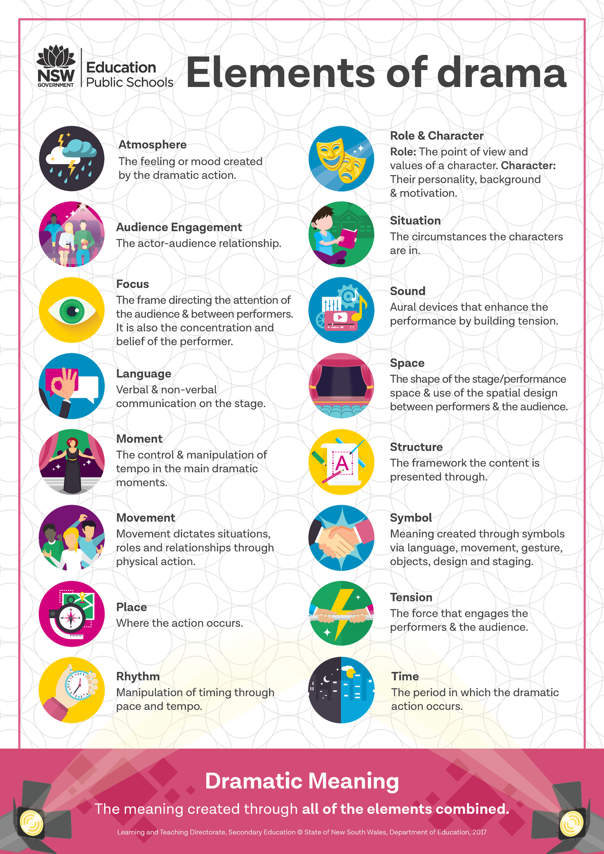 Elements-of-drama-large-poster 1 - Elements of drama Atmosphere The ...