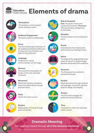 Directorial vision for Fangirls Year 12 production - Studocu