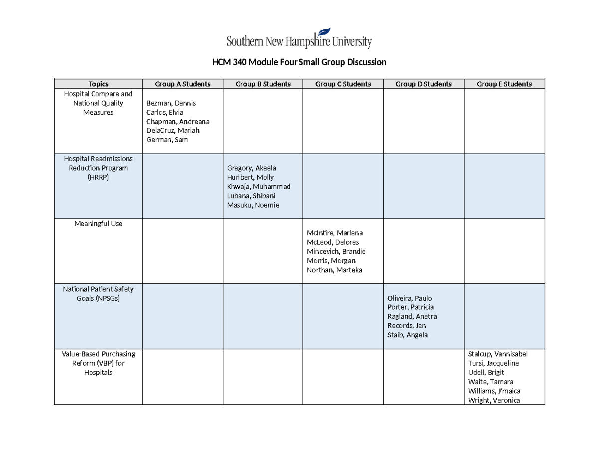 HCM 340 Module 4 -2- Small Group Forum Assignment-March 24 - HCM 340 ...