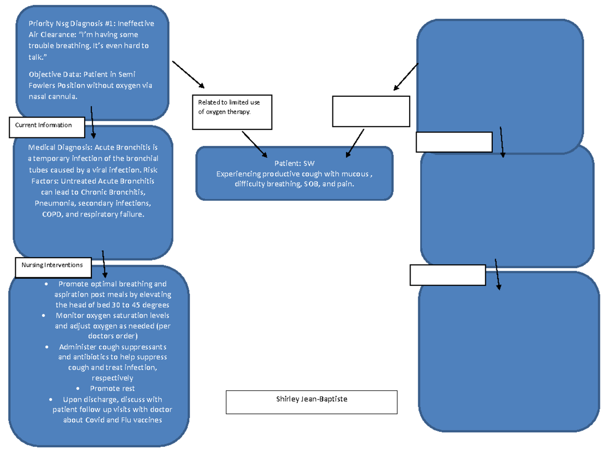 NUR 121 Concept Map: Priority Nursing Diagnosis for Acute Bronchitis ...