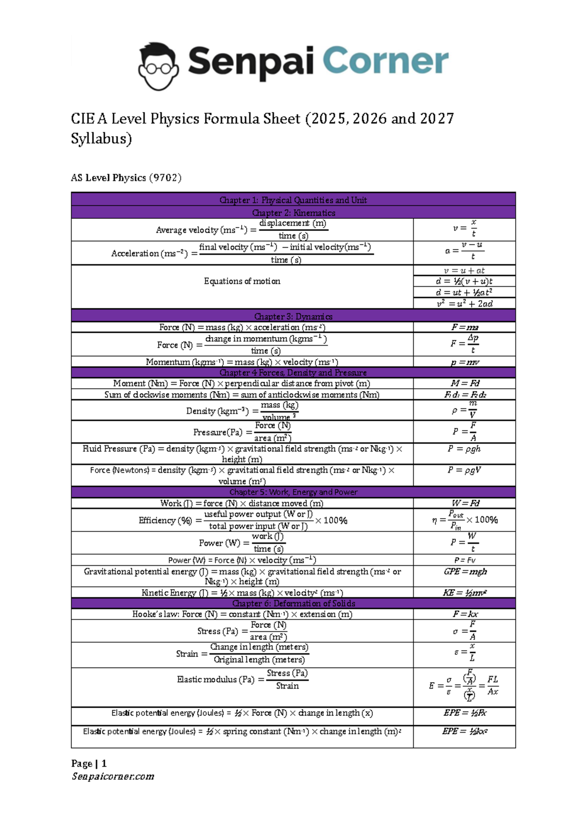 CIE A Level Physics (9702) Formula Sheet: Key Concepts & Equations ...