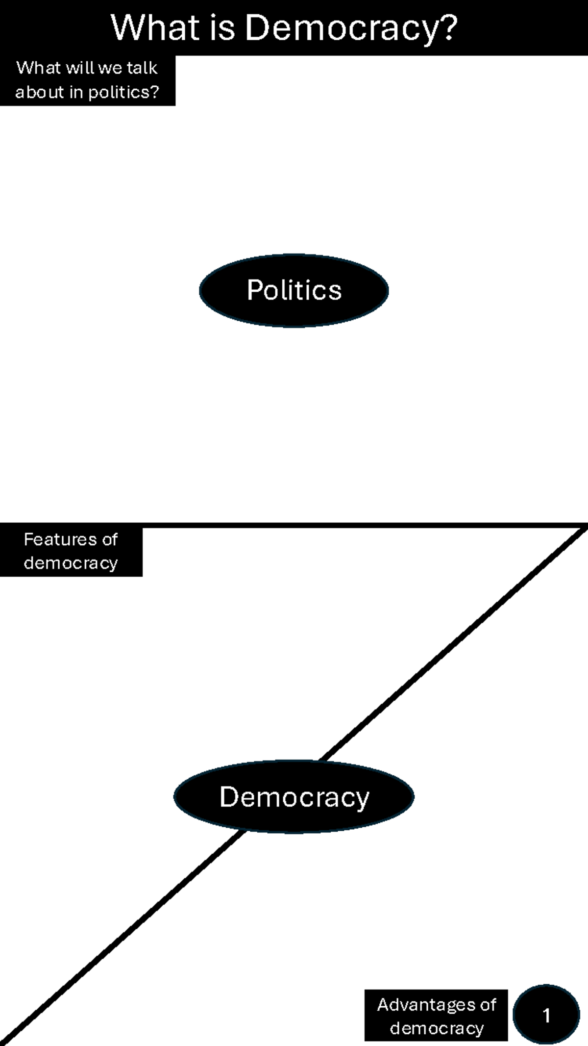 Democracy Overview: Features, Advantages, and Direct vs. Representative ...