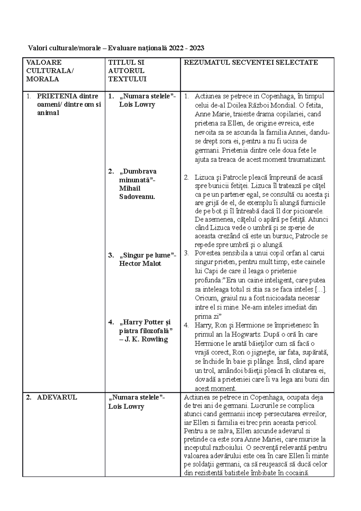 Valori Culturale și Morale - Evaluare Națională 2022-2023 EN - Studocu