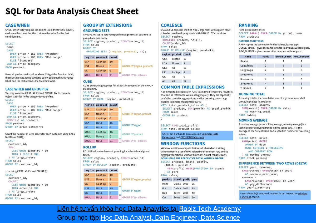 SQL-Cheatsheet - Summary data structure algorithm - Liên hệ tư vấn khóa ...