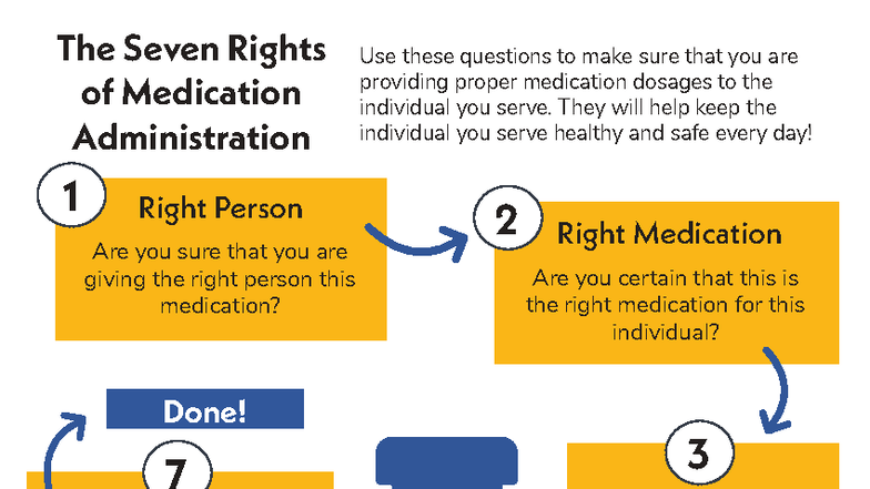 Med Safety DSP Infographic english - The Seven Rights of Medication ...