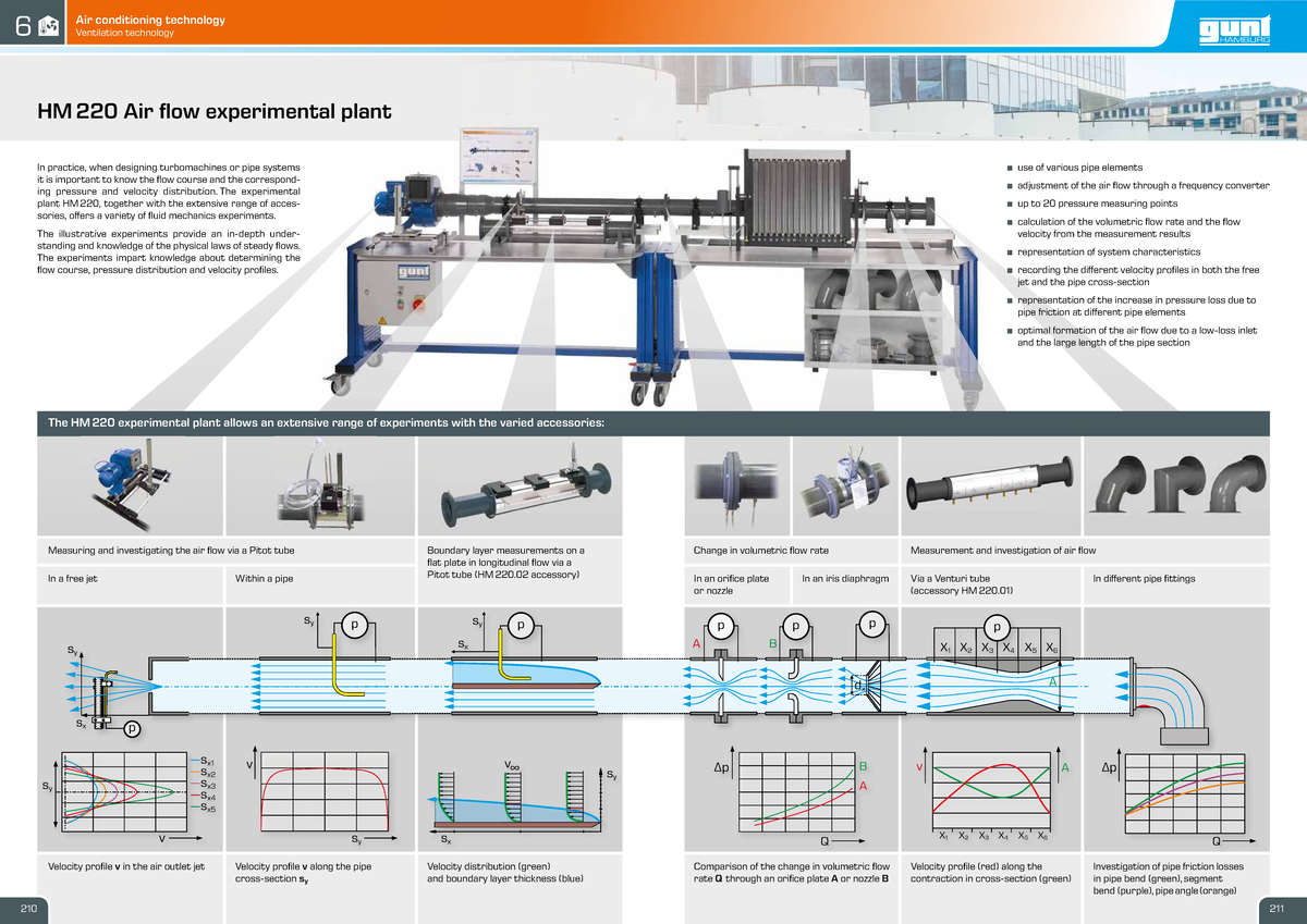 HM 220 Fluid Mechanics: Air Flow Experiments & Pipe Systems - Studocu