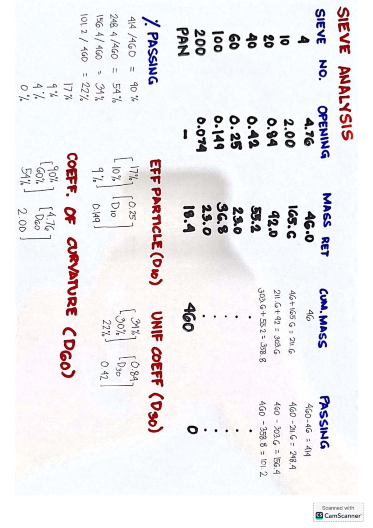 Geotechnical Engineering SIEVE ANALYSIS and Soil Properties Analysis ...