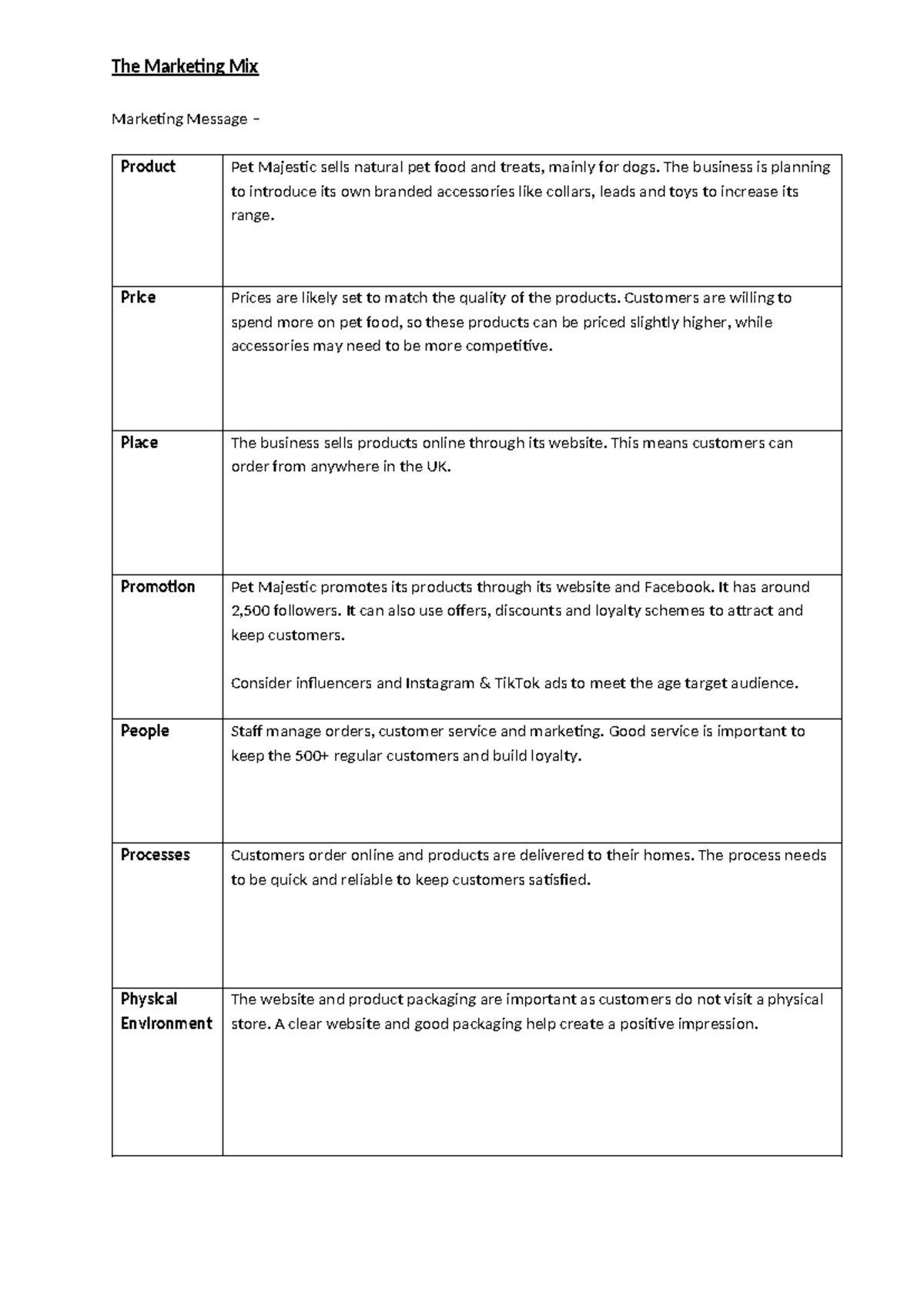 Pet Majestic - Marketing Mix Analysis for Pet Products - Studocu