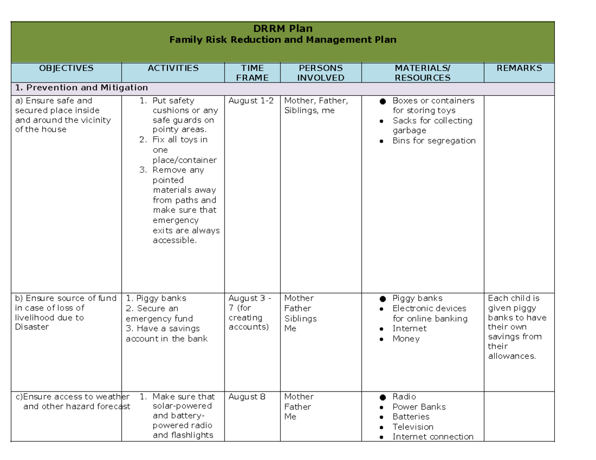 Peligman M3 Fdrrmp - DRRM Plan Family Risk Reduction and Management ...