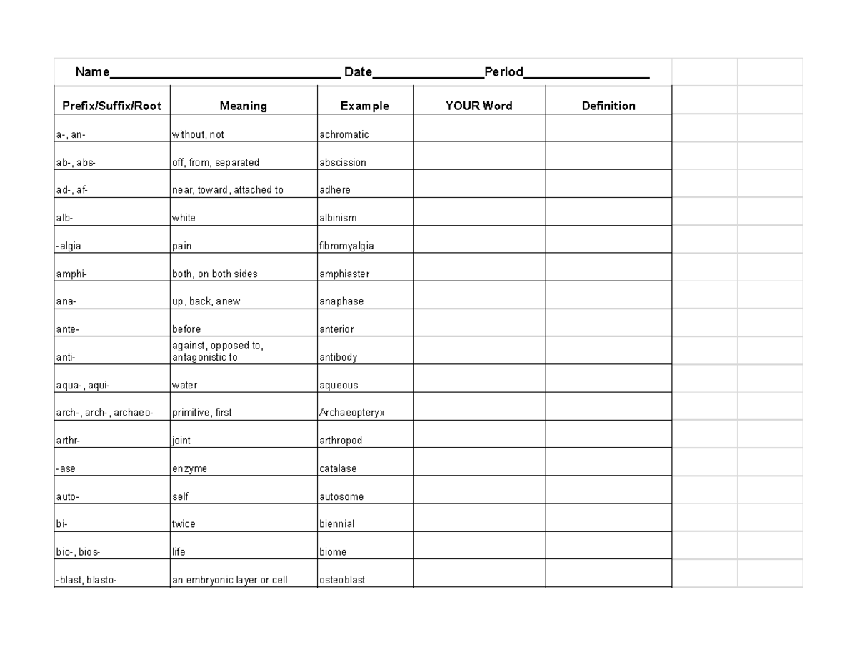 Prefixes and Suffixes in Biology: A Comprehensive Study Guide - Studocu