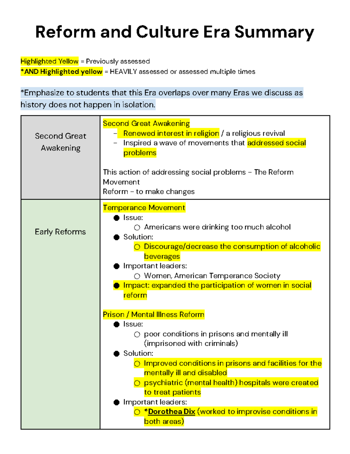 Reform Movements in America: Overview and Key Figures - Reform and ...