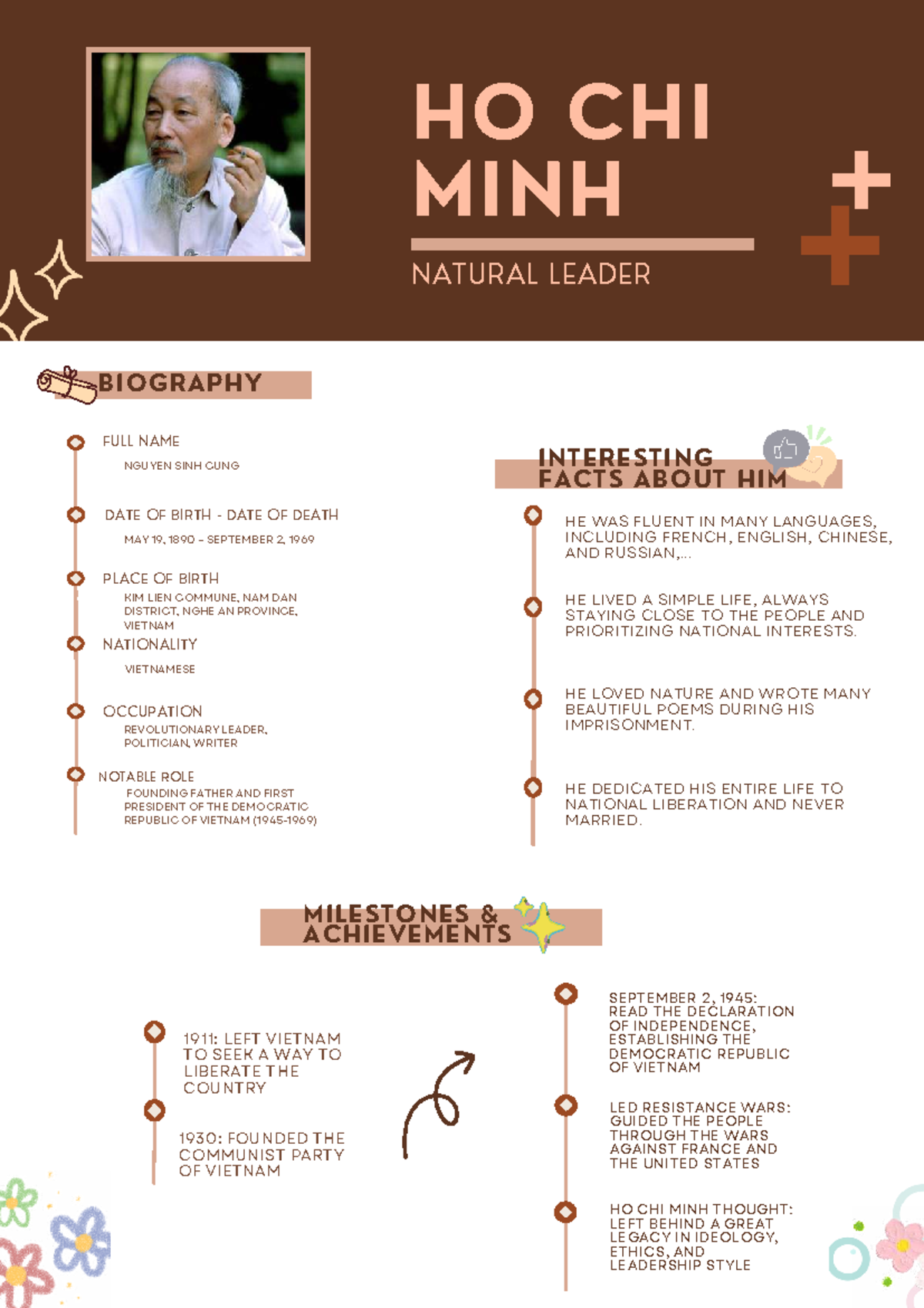 HO CHI MINH: A Natural Leader's Biography and Legacy (Course 1234 ...