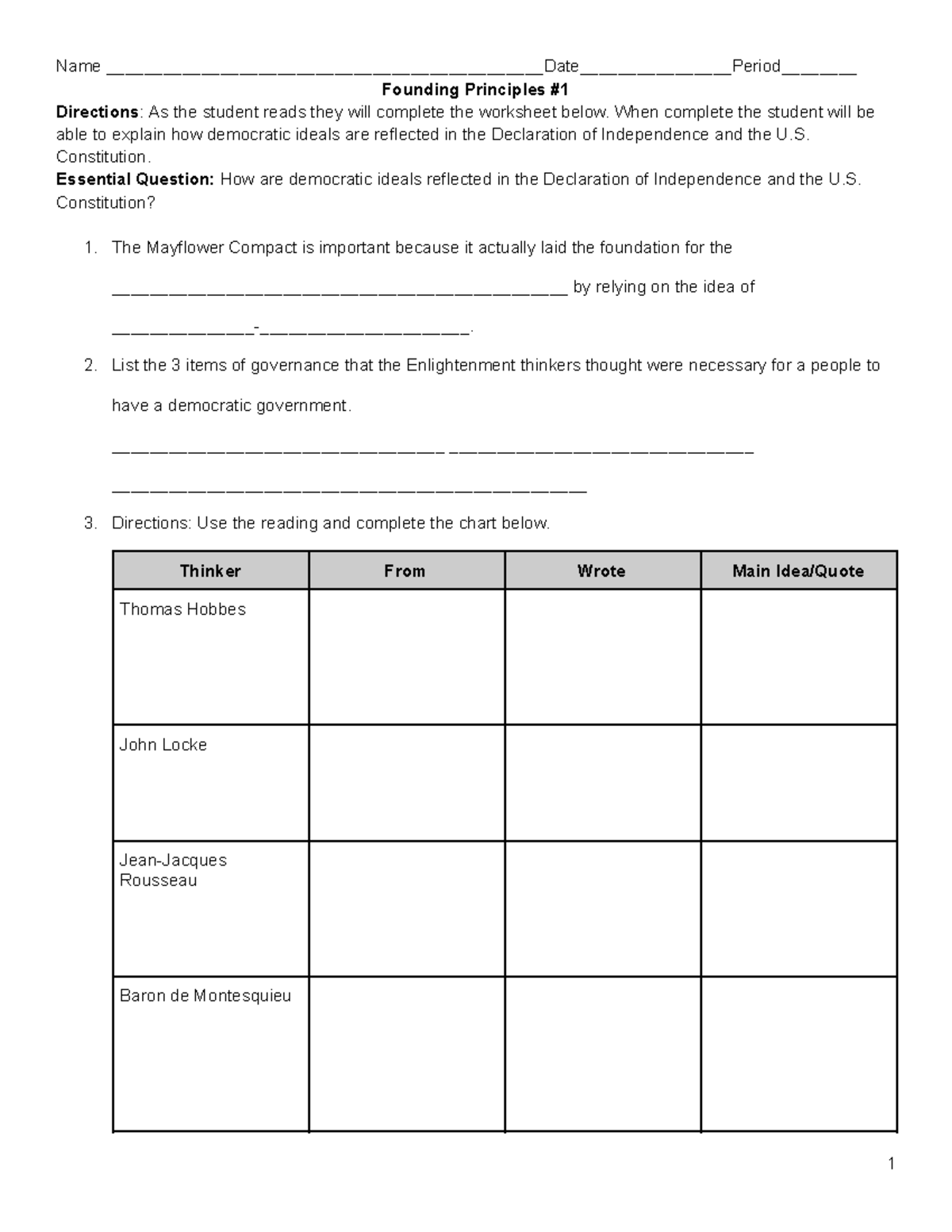 Topic 1.1: Ideals of Democracy in Declaration & Constitution - Studocu
