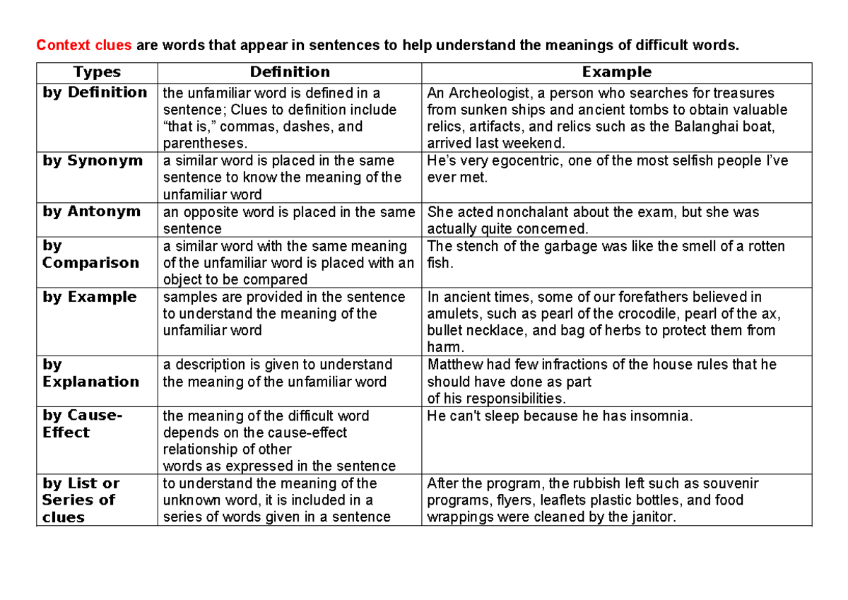 Context Clues: Understanding Vocabulary through Definitions & Examples ...