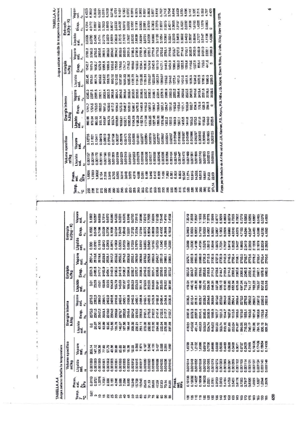 Tabelle Acqua e R134a: Proprietà Termodinamiche e Saturazione - Studocu