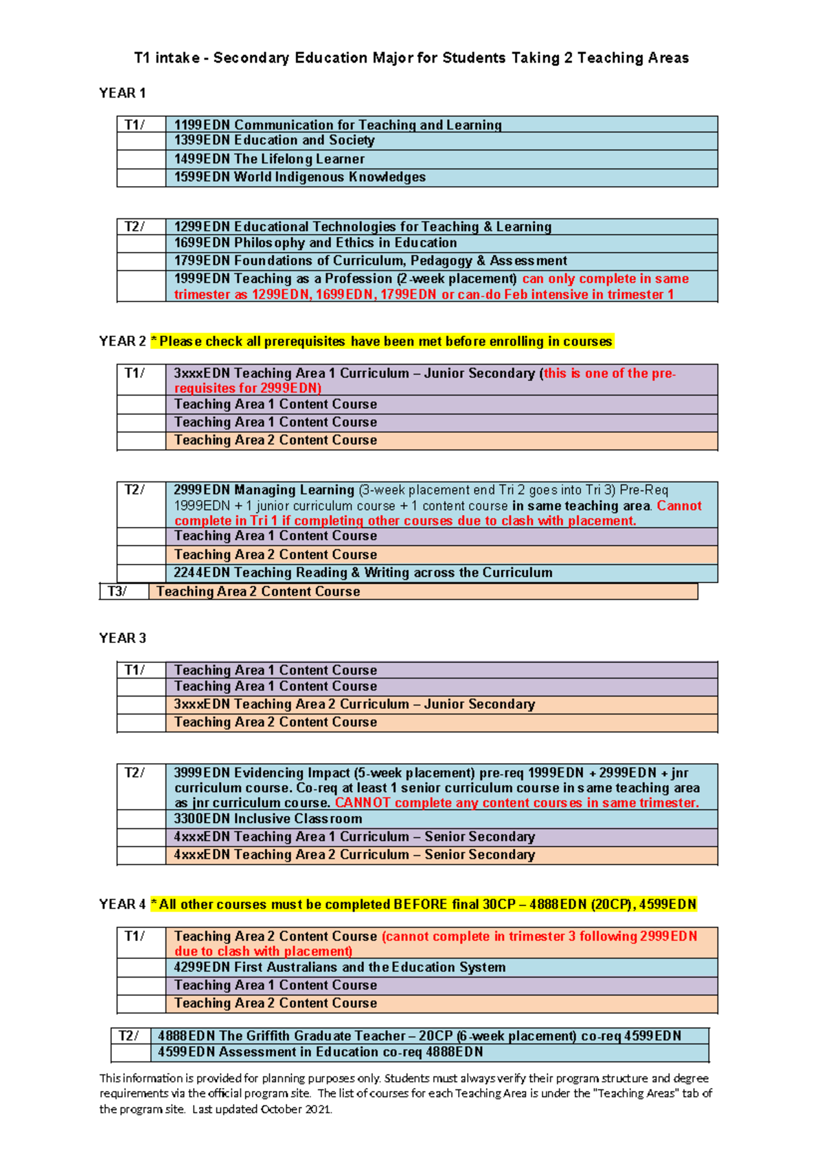 Education Plan for Secondary Education Major (YEAR 1-4) @ Griffith ...