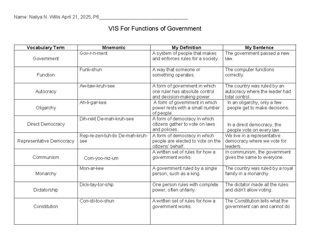 VIS Lesson: Functions of Government Vocabulary and Definitions - Studocu