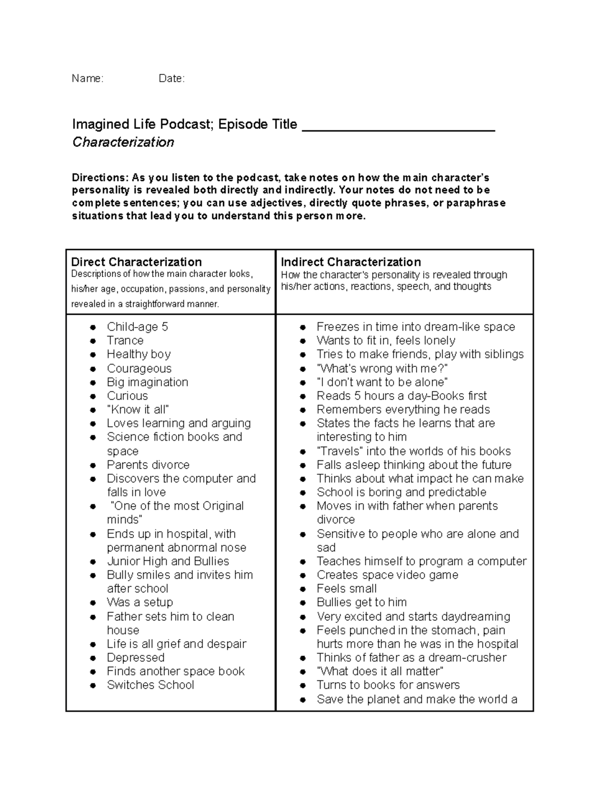 Characterization Notes for Imagined Life Podcast Episode (ENG101) - Studocu