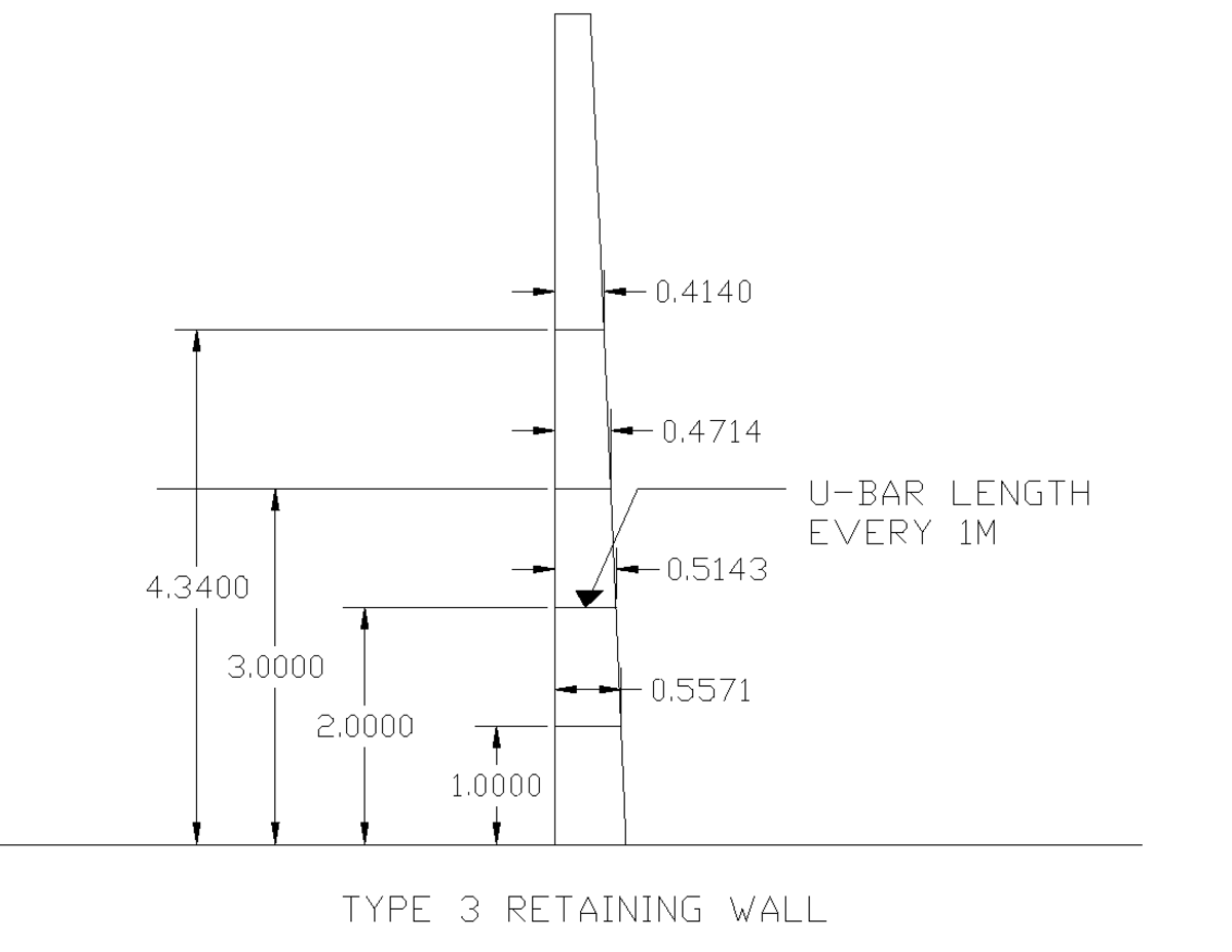 TYPE 3 U-BAR Length - dad - Community Health Nursing - 0 0 U-BAR LENGTH ...