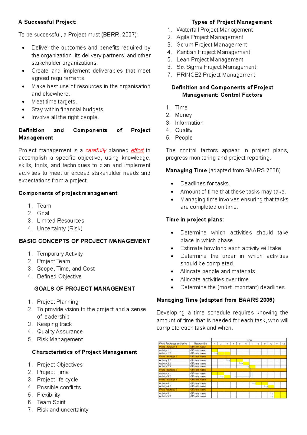 Proman Lectures: Key Components and Management of Projects - Studocu