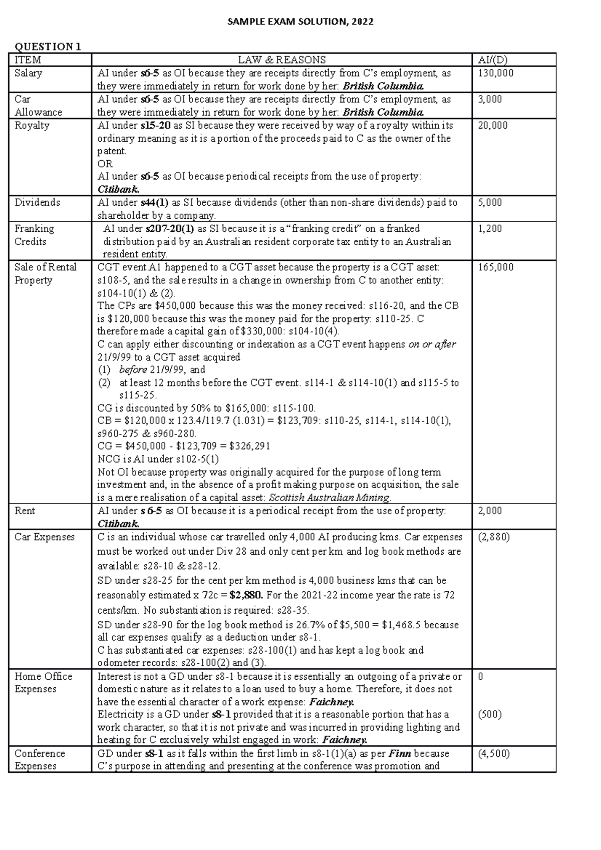 Solution Sample Exam 2022 - SAMPLE EXAM SOLUTION, 2022 QUESTION 1 ITEM ...