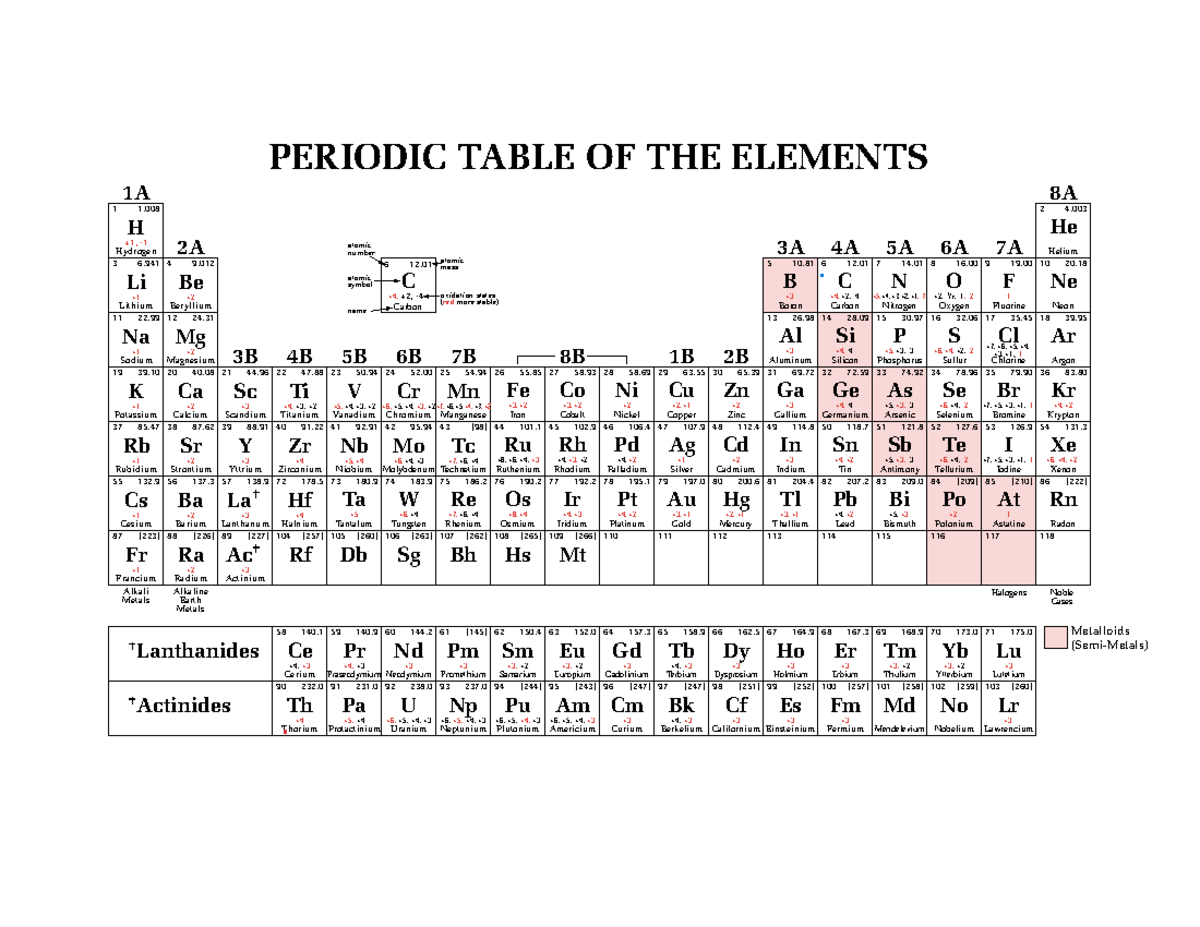 Periodic Table of the Elements - CHEM 101 Overview - Studocu