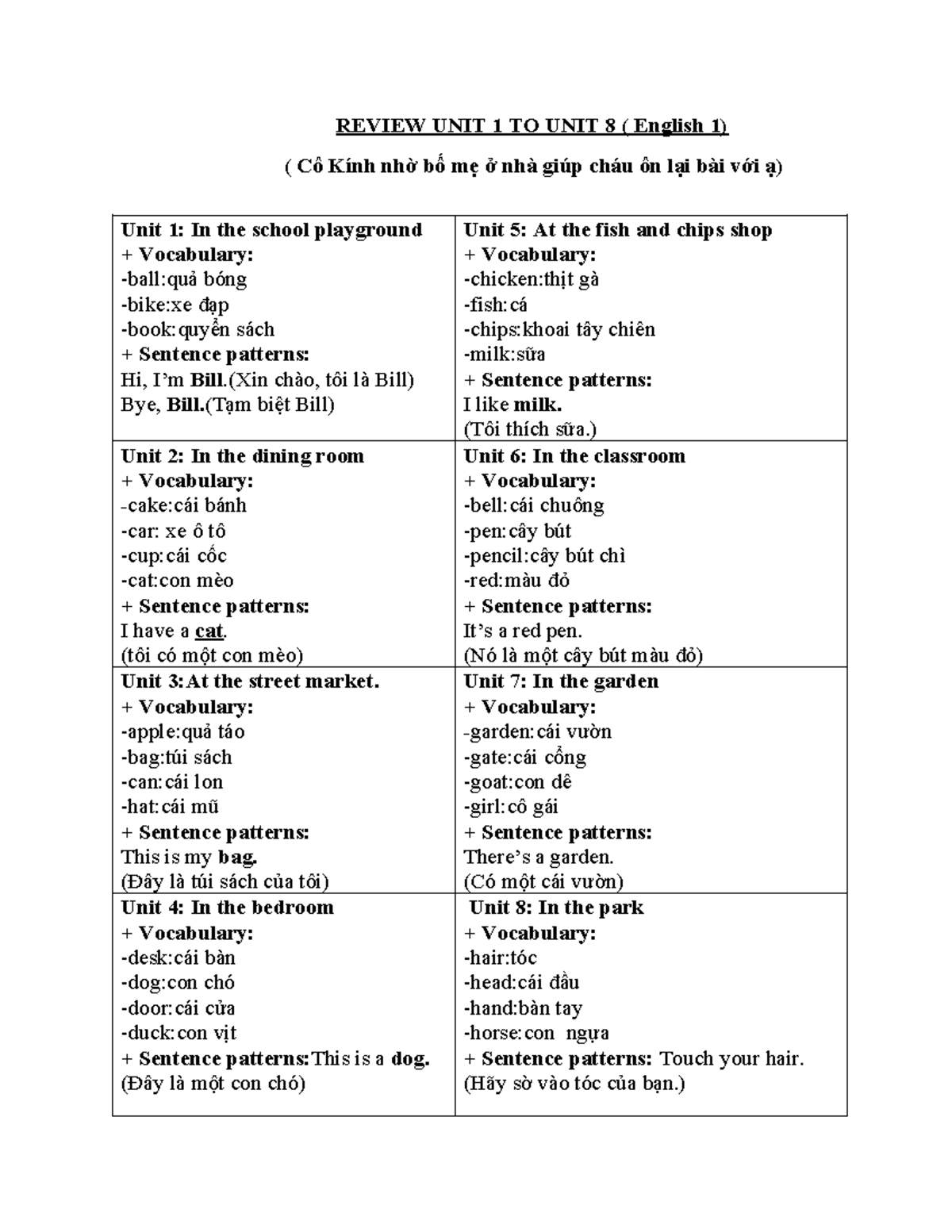 REVIEW OF UNITS 1-8 (English 1) - Vocabulary & Sentence Patterns - Studocu