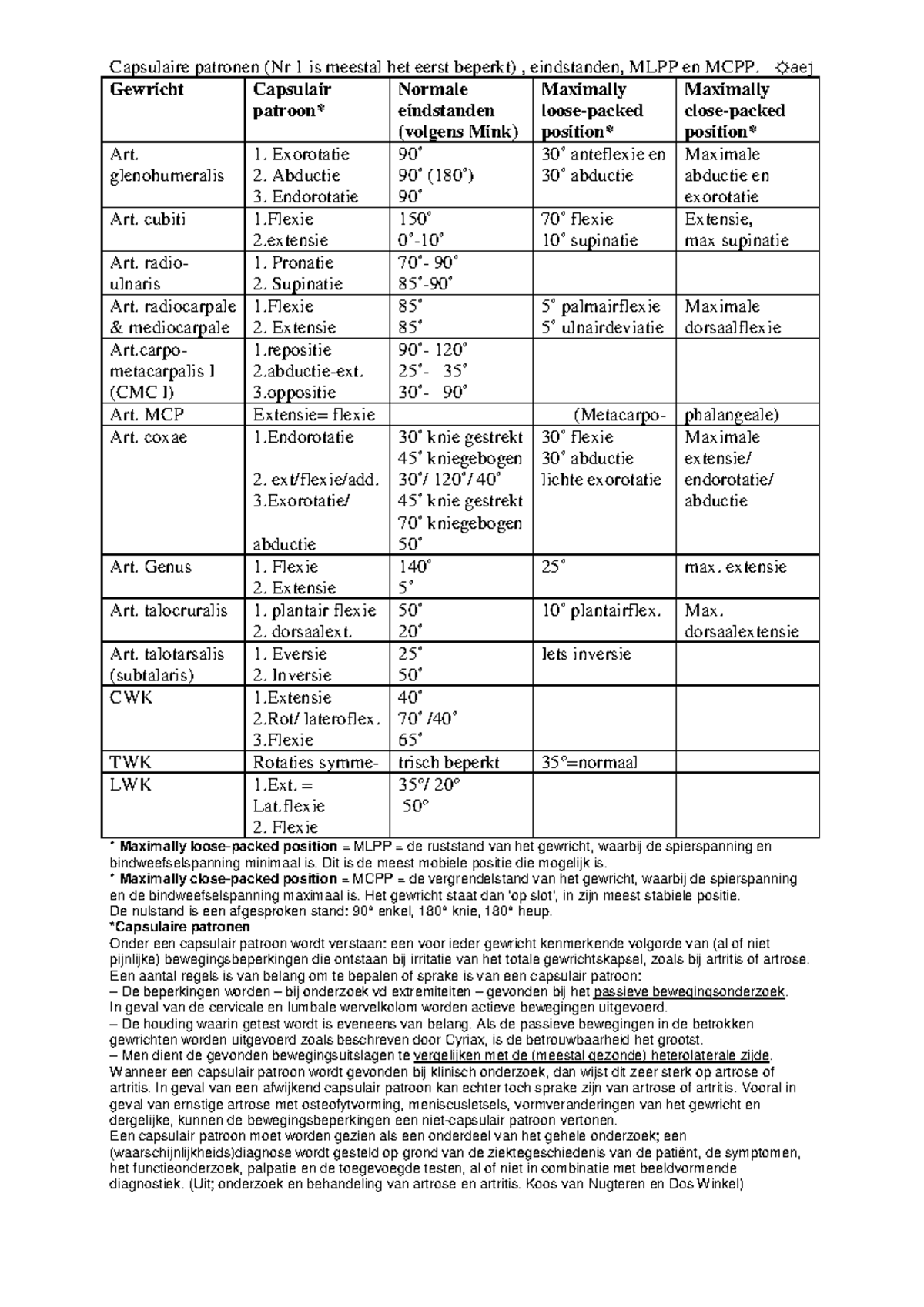 Capsulaire Patronen, MLPP en MCPP van Gewrichten en Eindstanden - Studeersnel