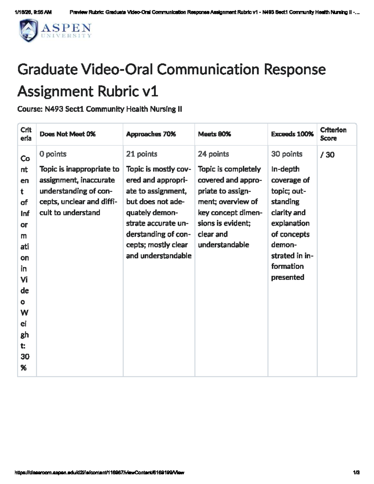 N493 Sect1 Community Health Nursing II: Response Assignment Rubric ...