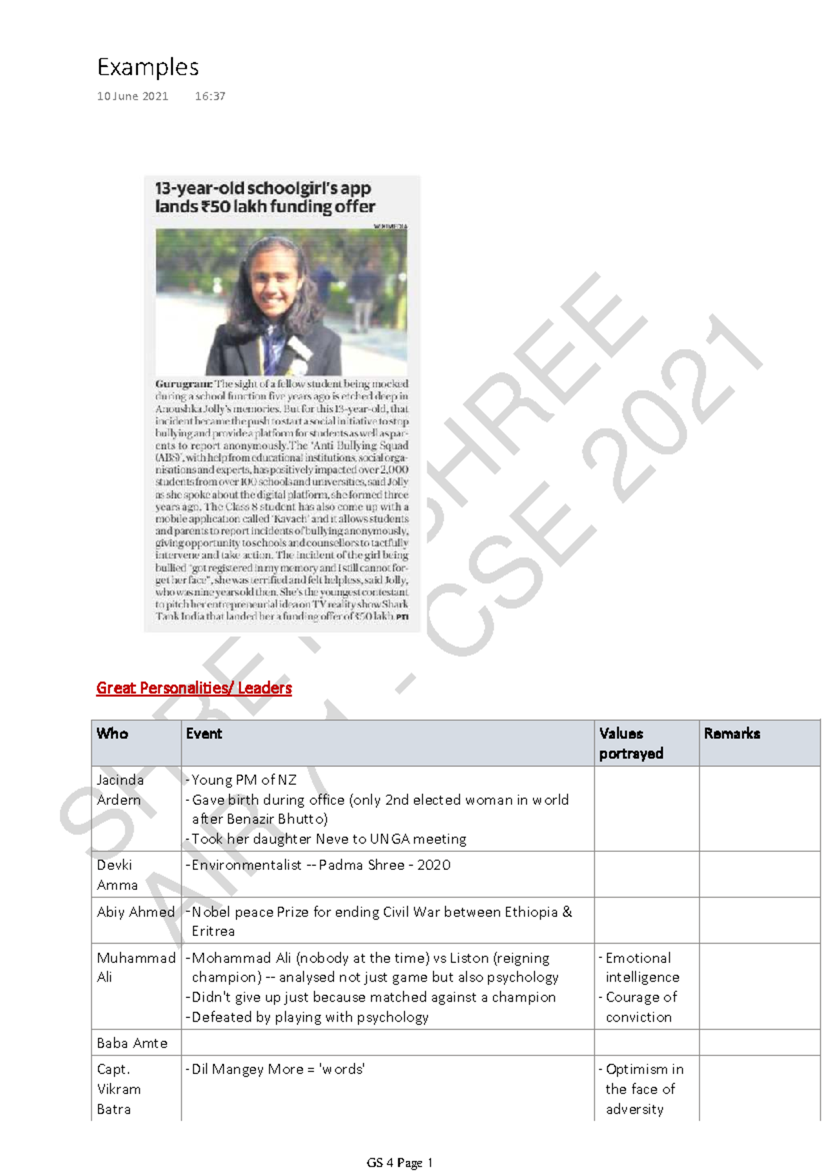 Ethics & Leadership Examples for GS 4 - Shreya Shree - Studocu