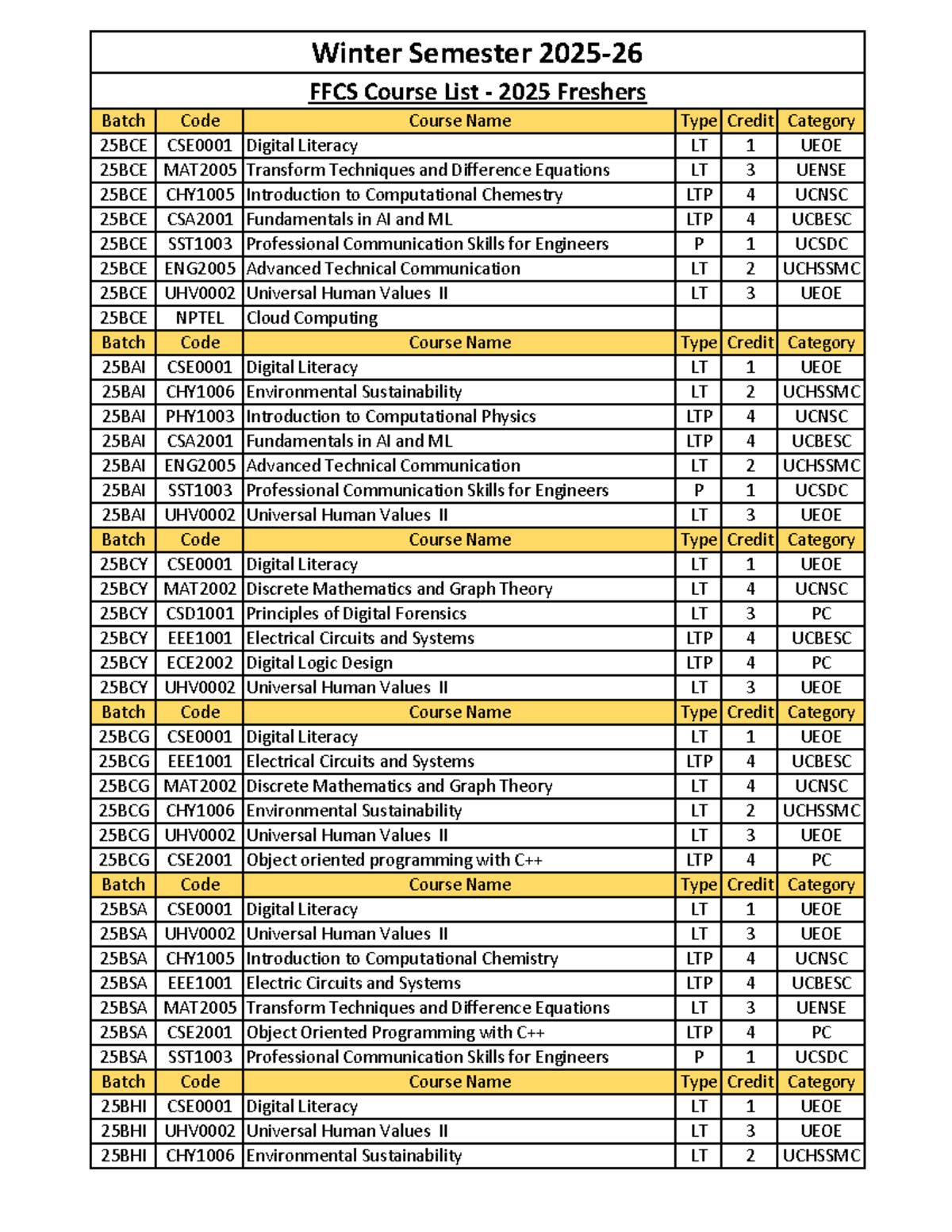 Winter Semester 2025 Course List for Freshers (25BCE, 25BAI, 25BCY ...
