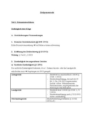Aufbauschema ZPO - Prüfungsschemata im Zivilprozessrecht - Aufbauschema ...