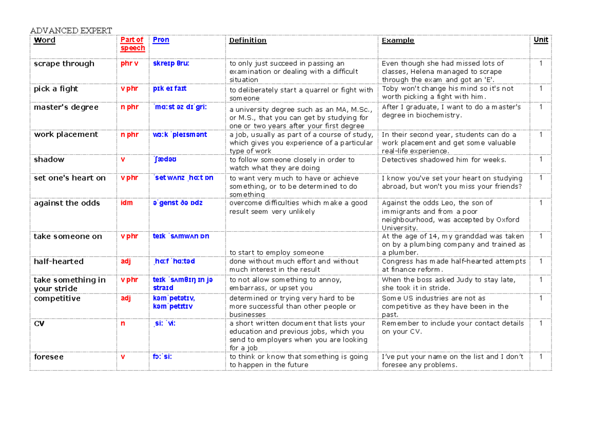Expert advanced wordlist - ADVANCED EXPERT Word Part of speech Pron ...