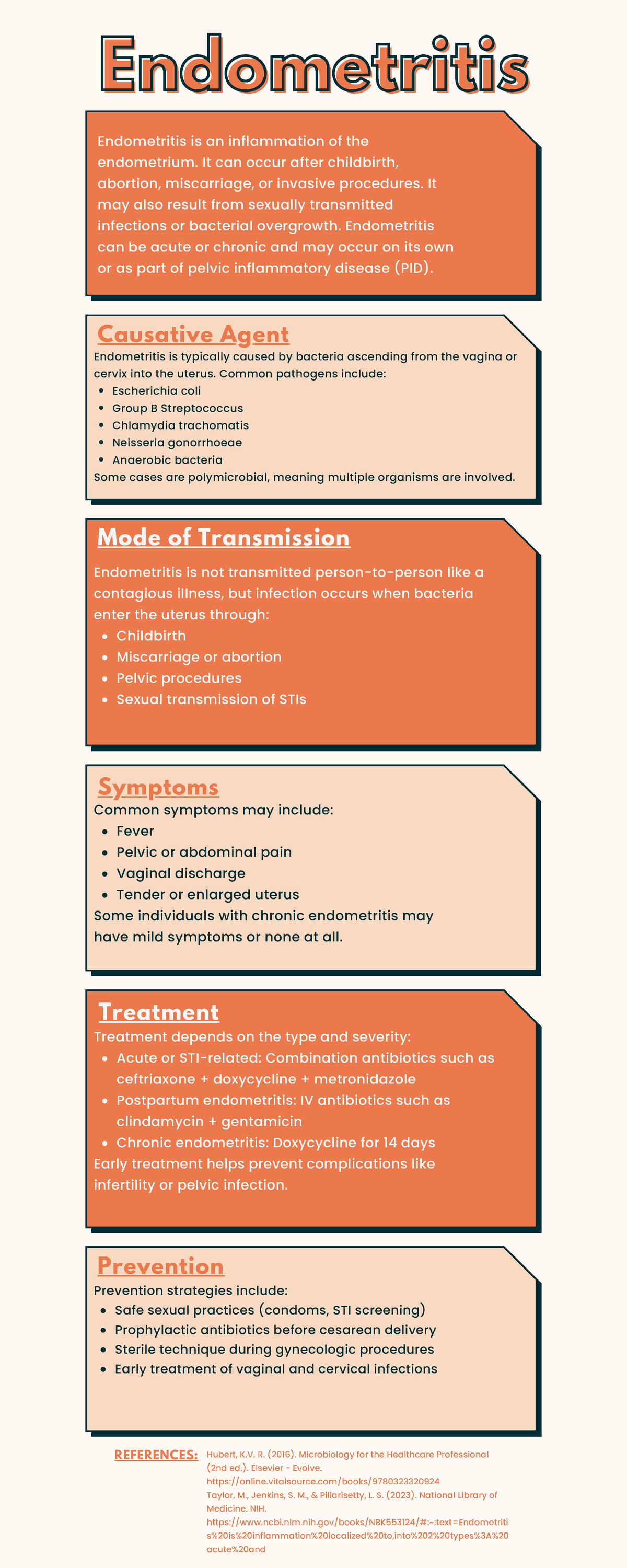 Endometritis Overview: Causes, Symptoms, and Treatment - Studocu