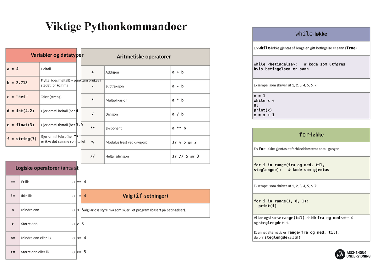 Viktige Pythonkommandoer A3: Variabler, Operatorer og Lister - Studocu