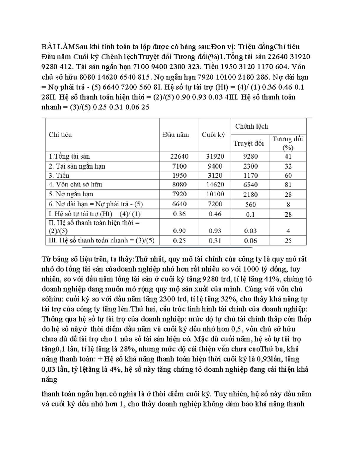 Phân Tích Kinh Doanh Từ Luận - Bài Tập Kế Toán Tài Chính - Studocu