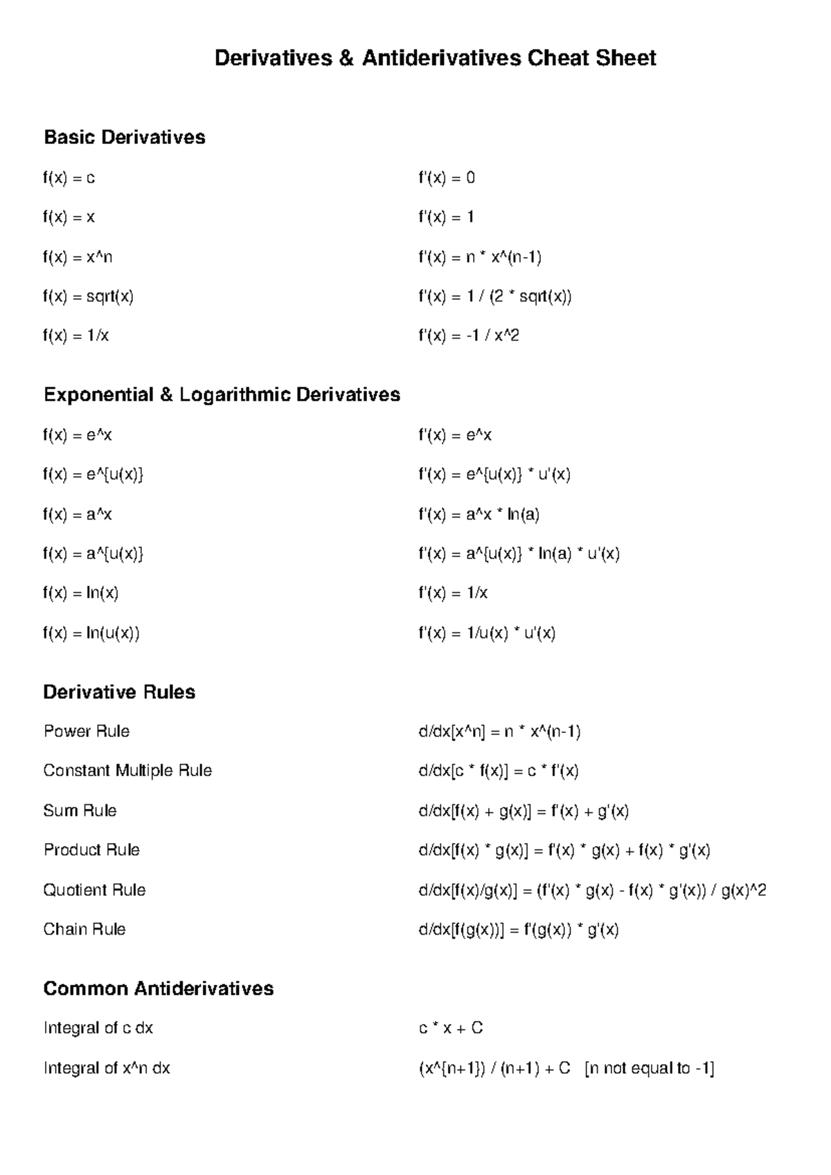 Derivatives Cheat Sheet - Derivatives & Antiderivatives Cheat Sheet Basic Derivatives f(x) = c ...