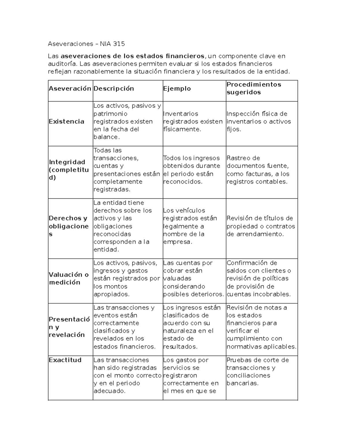 Aseveraciones NIA 315: Ejemplos y Procedimientos en Auditoría - Studocu