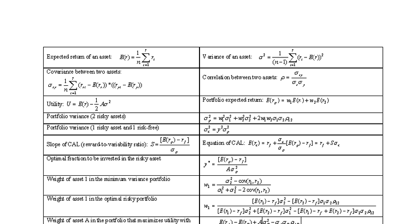 Finance 101: Portfolio Theory & CAPM Formula Sheet - Studocu